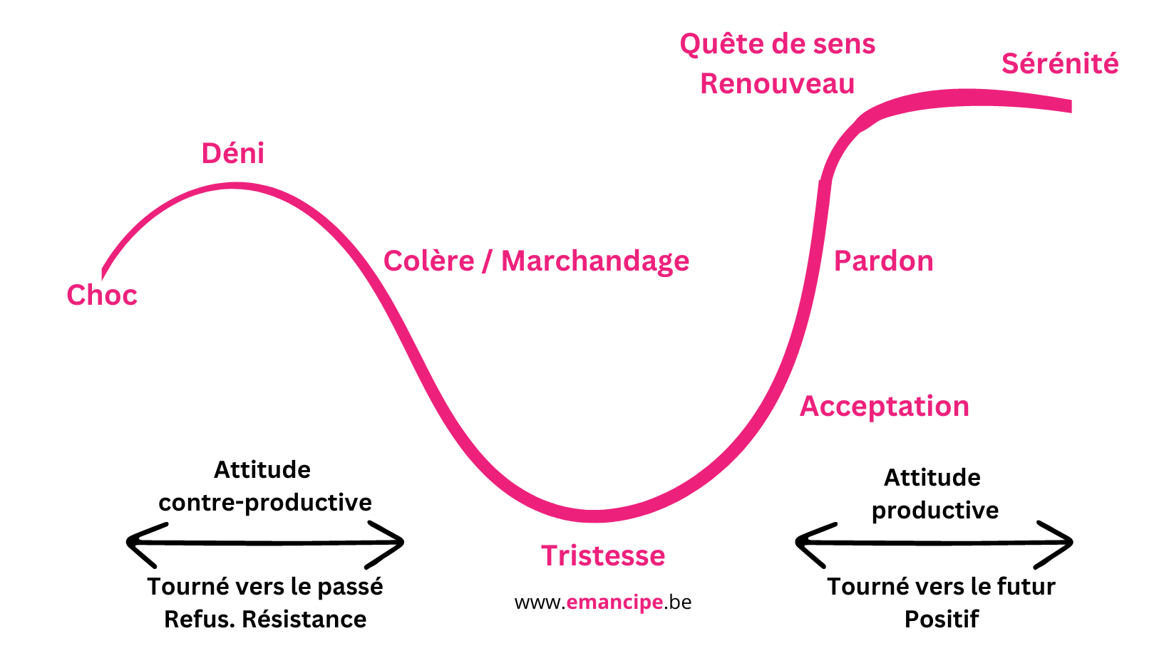 Le deuil: comment s'accompagner et accompagner ? - Emancipe - Centre de ...